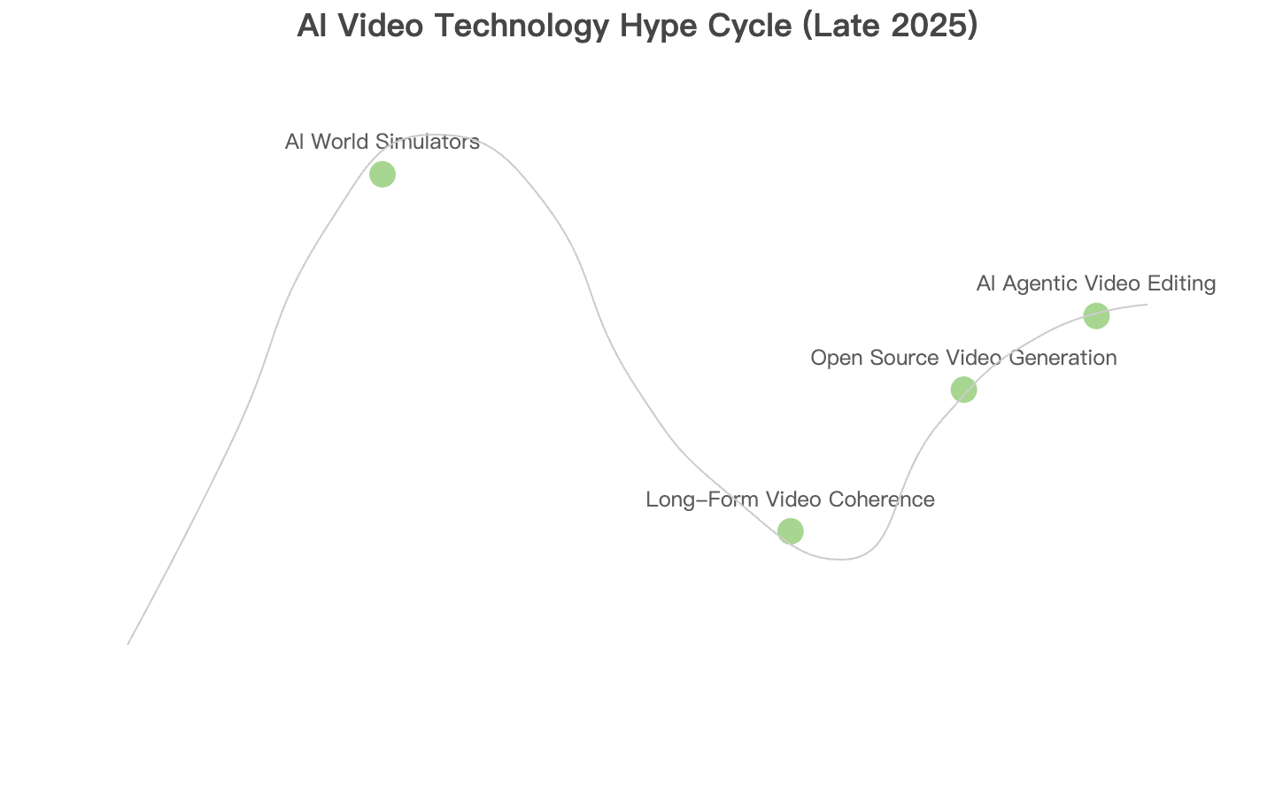 Meituan's LongCat Video: The Ultimate Guide to the Open-Source Video AI ...