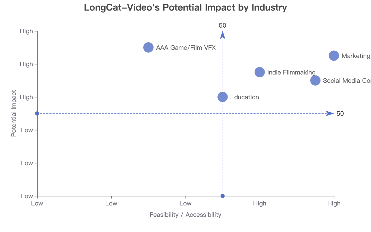Meituan's LongCat Video: The Ultimate Guide to the Open-Source Video AI ...
