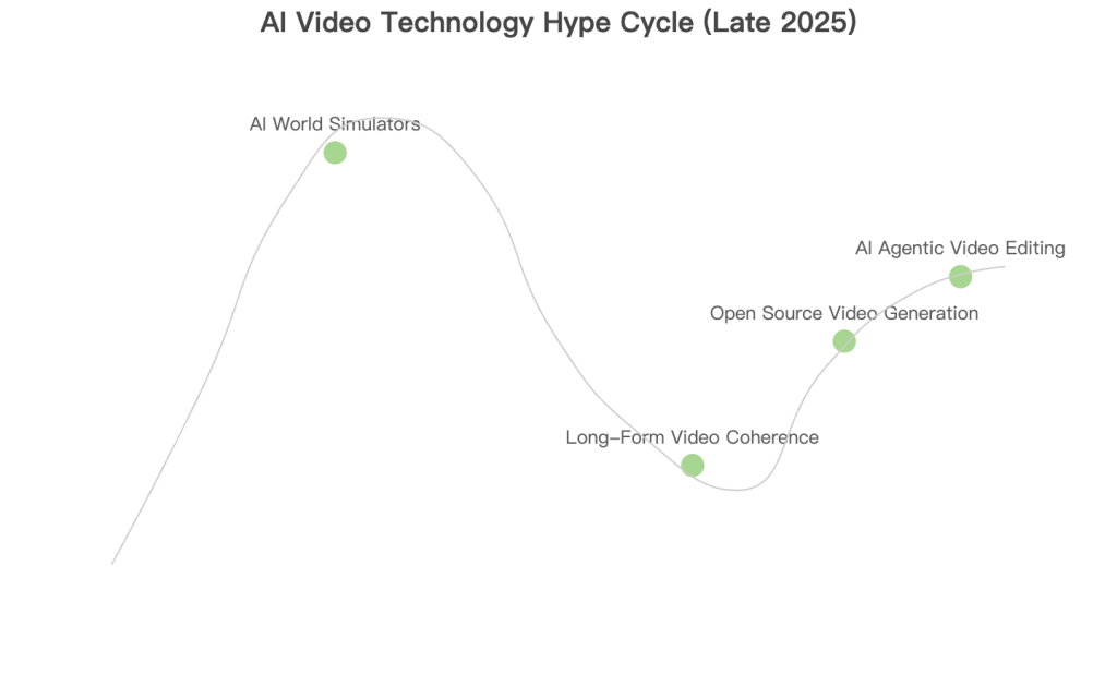 Meituan's LongCat Video: The Ultimate Guide to the Open-Source Video AI - CrePal Content Center