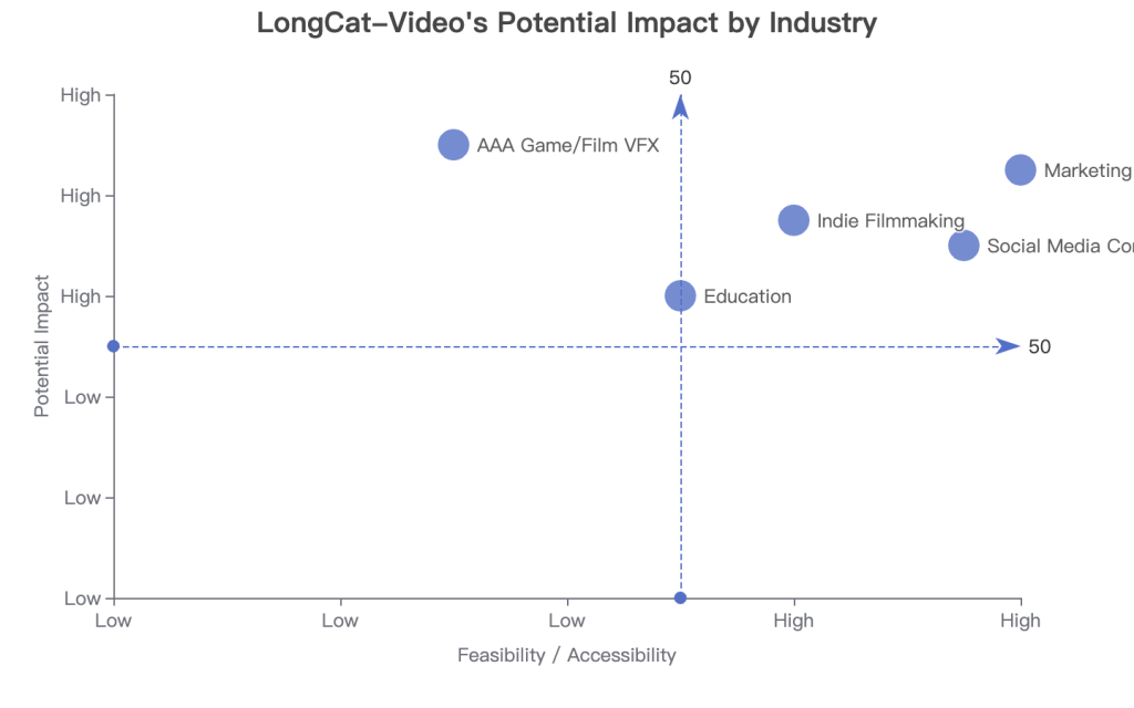 Meituan's LongCat Video: The Ultimate Guide to the Open-Source Video AI - CrePal Content Center