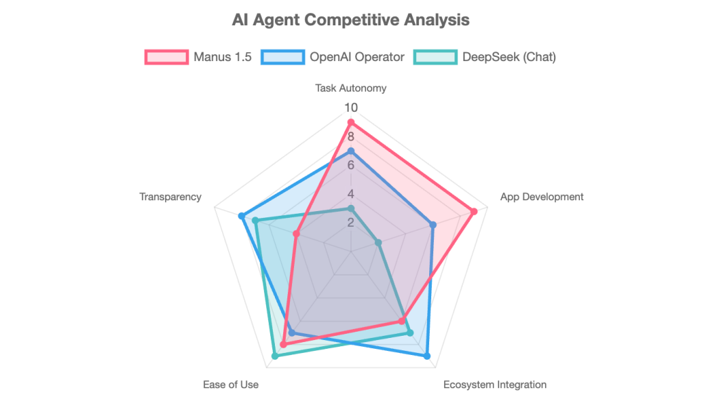 Manus 1.5 In-Depth Review: The AI Agent That Actually Builds - CrePal Content Center