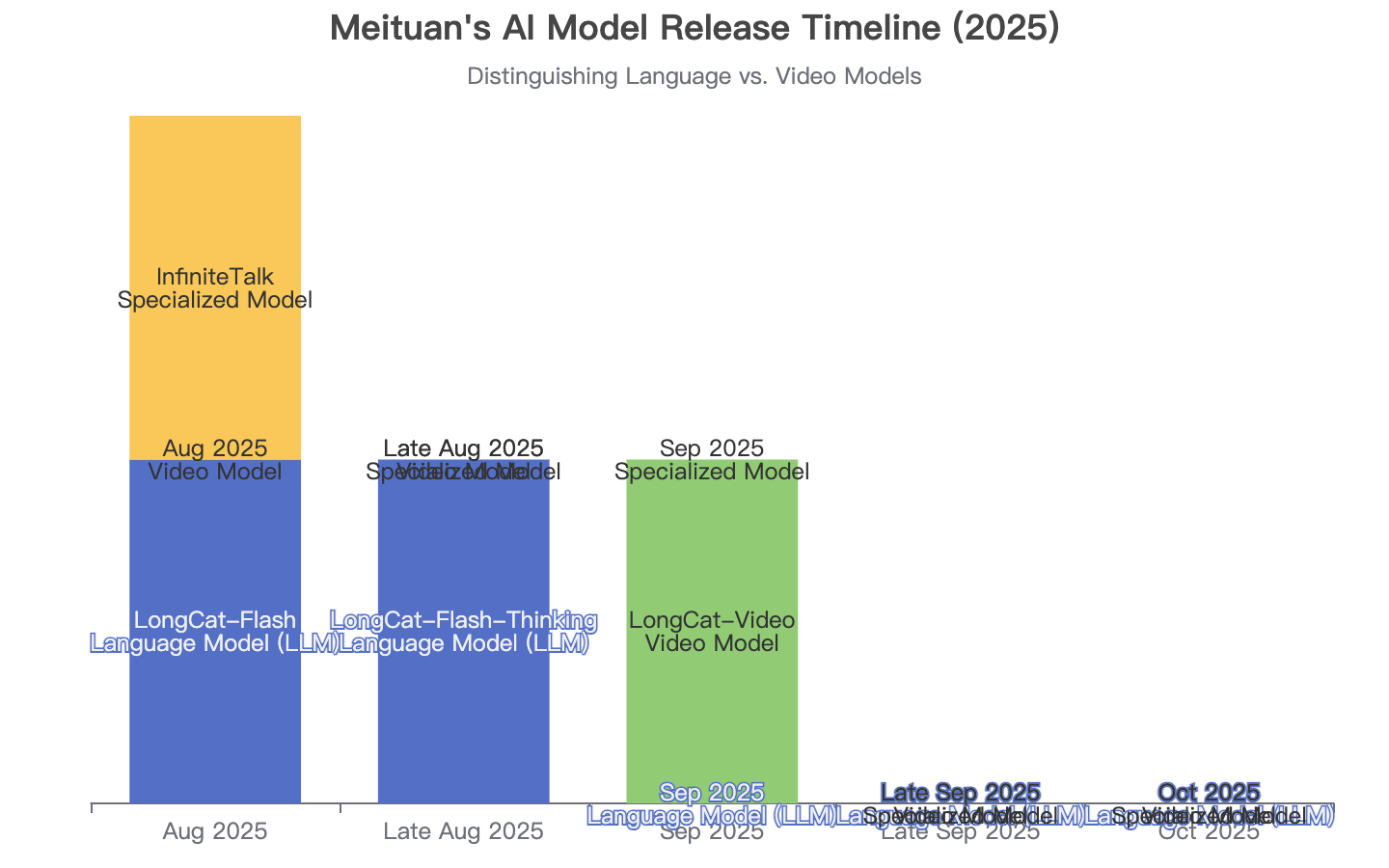 Meituan's LongCat Video: The Ultimate Guide to the Open-Source Video AI - CrePal Content Center