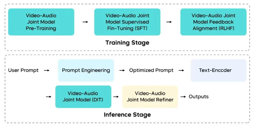 Seedance 1.5 Pro Review (2026): ByteDance's AI Video Generator With ...