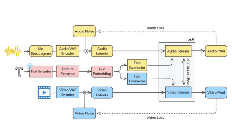 LTX-2 Best Settings in ComfyUI: Quality vs Speed Presets (2026 ...